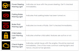 Car Warning Lights: What Do These 30 Dashboard Symbols Mean?